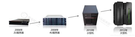 传统数据与大数据处理方式对比大数据和传统关系型数据库的计算能力 Csdn博客