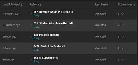 Day12 Leetcode Daily Challenge Abhishek Rai Posted On The Topic Linkedin