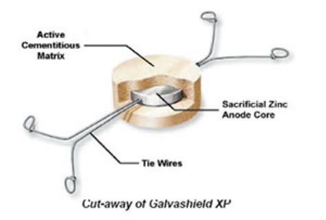 Sacrificial Anode Concrete