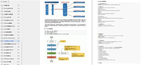 linux中存储的基本管理 知乎