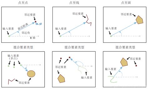 Arcgis教程 9 矢量数据空间分析 Csdn博客 Arcgis教程 9 矢量数据空间分析 Csdn博客