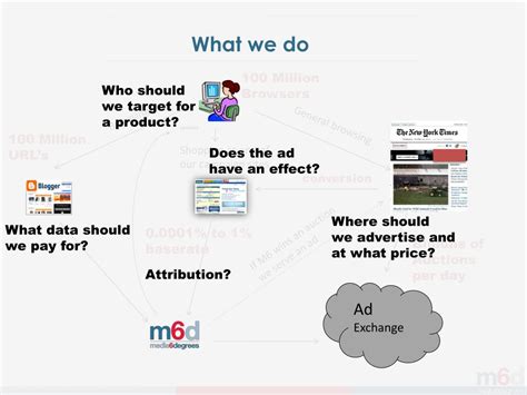 Ppt Scalable Supervised Dimensionality Reduction Using Clustering Powerpoint Presentation Id