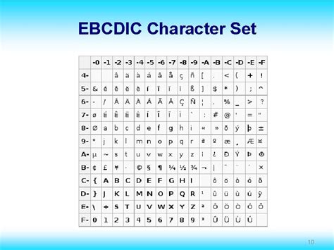 Chapter 3 Data Representation 1202022 1 Layers Of