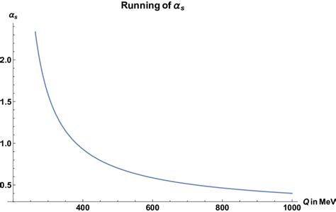 1 The Rg Running Of The Qcd Coupling Constant Download Scientific Diagram