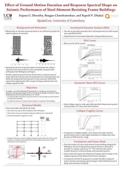 Pdf Effect Of Ground Motion Duration And Response Spectral Shape On