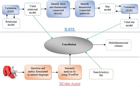 Detailed Schema Of The New Hybrid Method Download Scientific Diagram