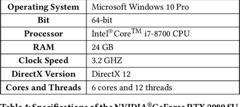 Table 4 From Cuda Enabled Programming For Accelerating Flood Simulation