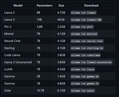 the easiest way of running llama 3 locally kdnuggets