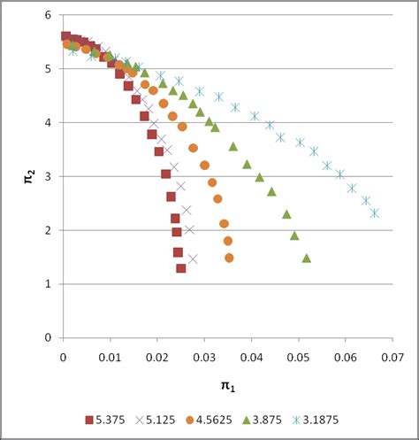 non dimensional pump curves for variation in impeller diameter it is