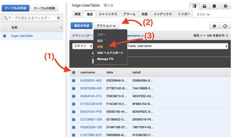 Batchwriteitemを利用してamazon Dynamodbのテーブルを空にする Developersio