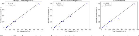 Figure 6 From A Machine Learning Approach To Predict Fluid Viscosity Based On Droplet Dynamics