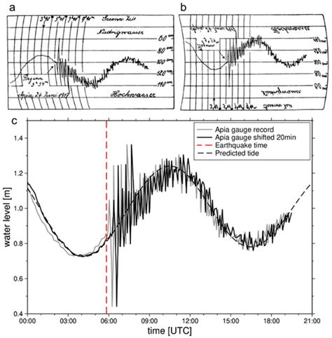 applied sciences special issue mapping monitoring and assessing
