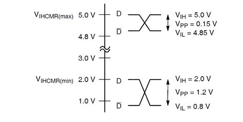 Digital Logic What Is Input High Voltage Common Mode Range Electrical Engineering Stack