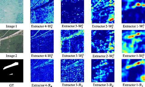 Figure From Rethinking Remote Sensing Change Detection With A Mask View Semantic Scholar