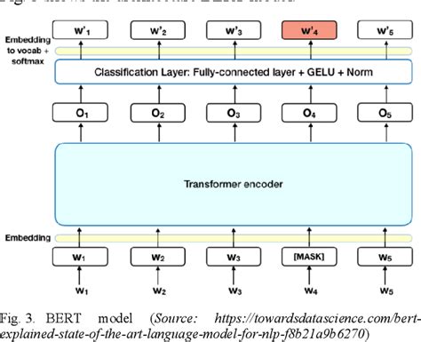 Figure 3 From Deep Neural Network Based Approach To Identify The Crime