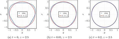 figure 1 from arbitrary lagrangian eulerian finite element method for