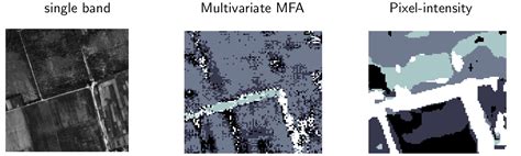 a bayesian framework for multivariate multifractal analysis of signals