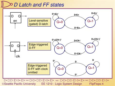 Ppt Edge Triggering Powerpoint Presentation Free Download Id 295745