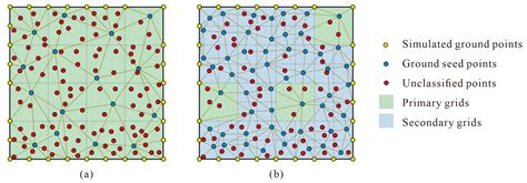 An Improved Adaptive Grid Based Progressive Triangulated Irregular