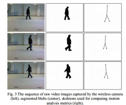 Ambient And Wearable Sensing For Gait Classification In Pervasive Healthcare Environments NU