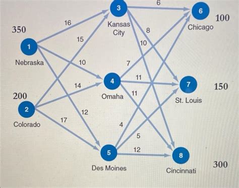 Above Is The Diagramnetwork Of The Transshipment