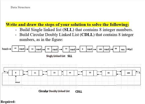 Solved Data Structure Write And Draw The Steps Of Your