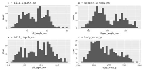 Loading And Cleaning Data In R