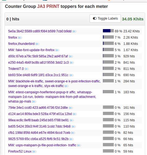Analyzing The Wrccdc Pcaps Part 3 Analysis Using Trisulnsm Trisul