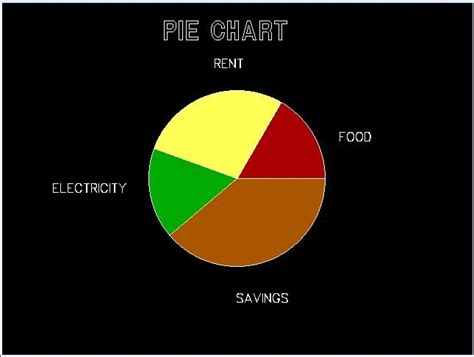 C Program To Draw Pie Chart Using C Graphics