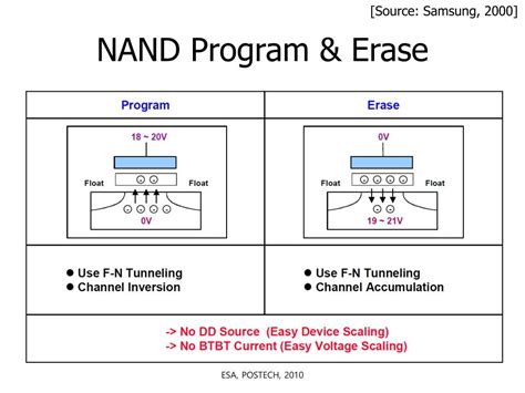 Ppt Flash Memory And Ssd Powerpoint Presentation Free Download Id2213847