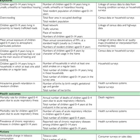 The Dpseea Framework The Model Describes Six Components Of The Download Scientific Diagram