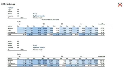 Portfolio Rushikesh Inamdar Codebasics