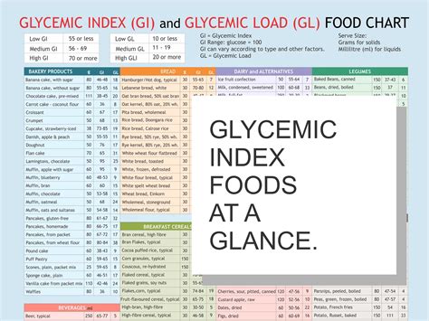 Milk Glycemic Index