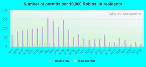 Robins Iowa Ia 52341 Profile Population Maps Real Estate