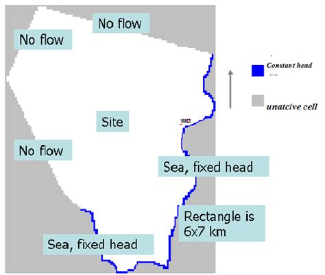 Shows Boundary Conditions For Flow Model From Layer To Download Scientific Diagram