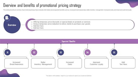 Overview And Benefits Of Promotional Pricing Product Adaptation Strategy For Localizing Strategy