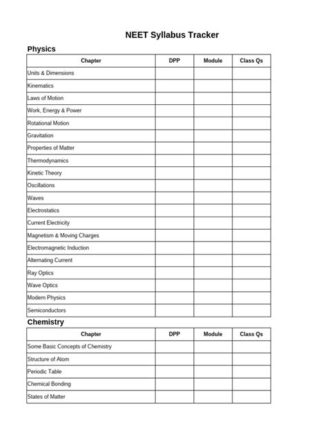 Neet Syllabus Tracker Pdf