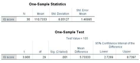 User Guide For Spss Thei Learning Commons Integrated Learning