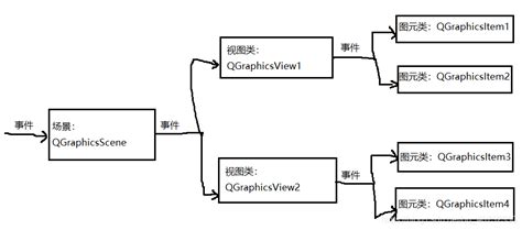 74 Qt图形视图框架graphics View Csdn博客 74 Qt图形视图框架graphics View Csdn博客