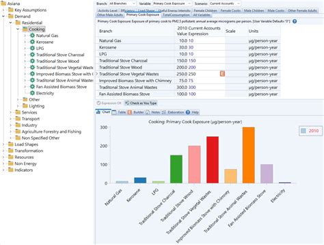 Indoor Air Pollution Modeling
