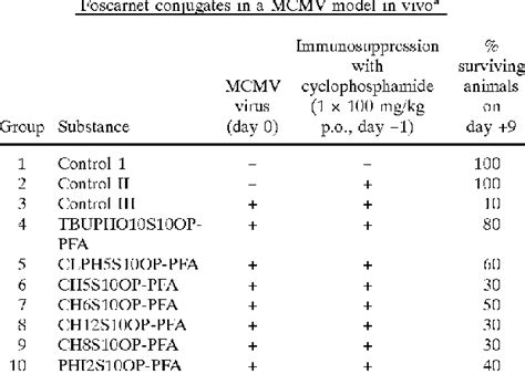 Structure Action Relationships Of Ether Lipid Download Table