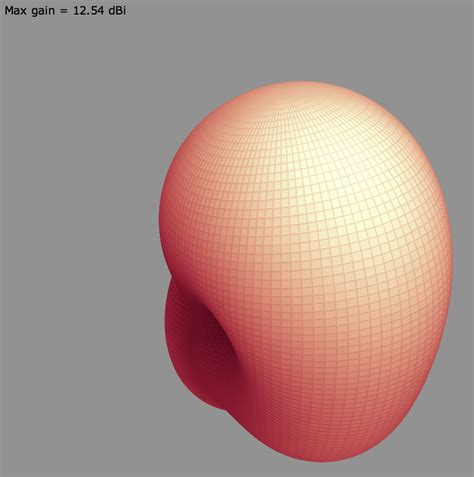 Patch Antenna Design With NEC2