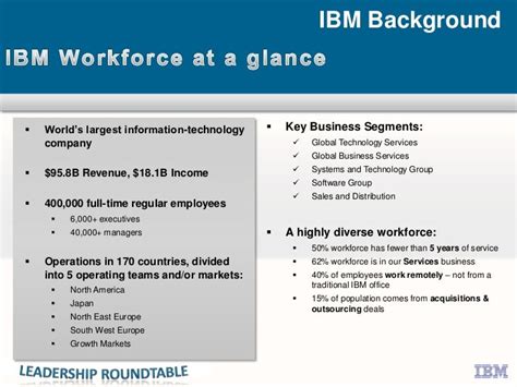 Why Career Framework Build
