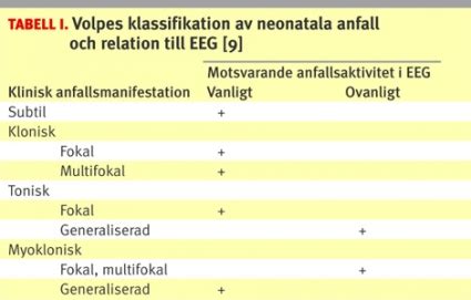 Neonatala Kramper Och Epileptiska Anfall Hos Nyfödda Läkartidningen