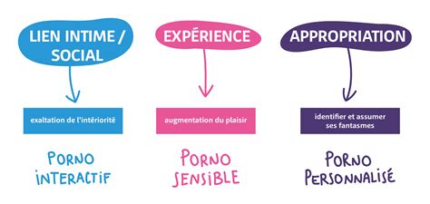 SEX IN THE CLOUD On Behance