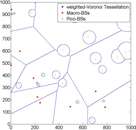 The Weighted Voronoi Tessellation Of Bss Divides The Whole Field Into