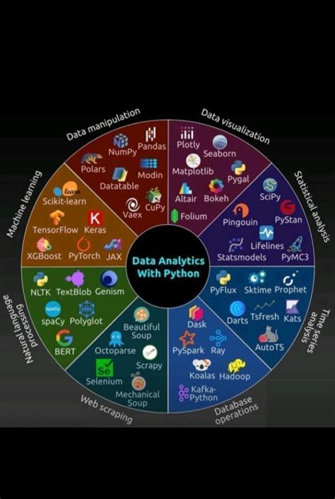 Bharat Pathe On Linkedin Python Dataanalysis Datascience
