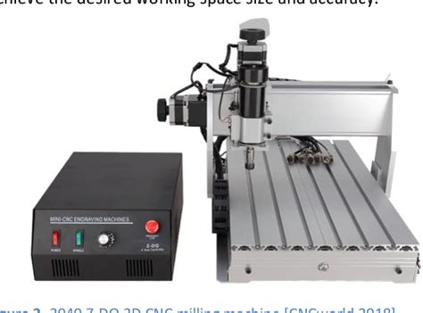 Figure 3 From Design Of Cnc Milling Machine As A Base Of Industry 4 0 Enterprise Semantic Scholar