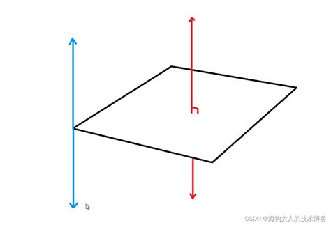 Unityshader自己学习笔记 光照 法向量与光照shader取平面法向量 Csdn博客