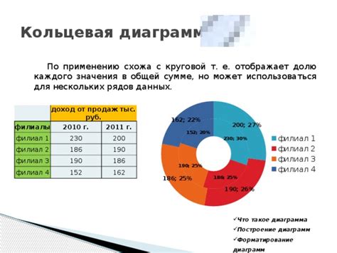 Построение диаграмм в Ms Excel